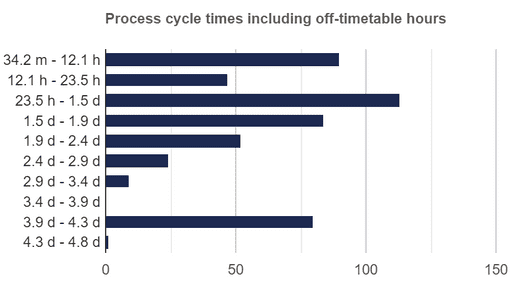 BIMP and QBP Simulator - Ultimate Business Process Simulator for BPMN